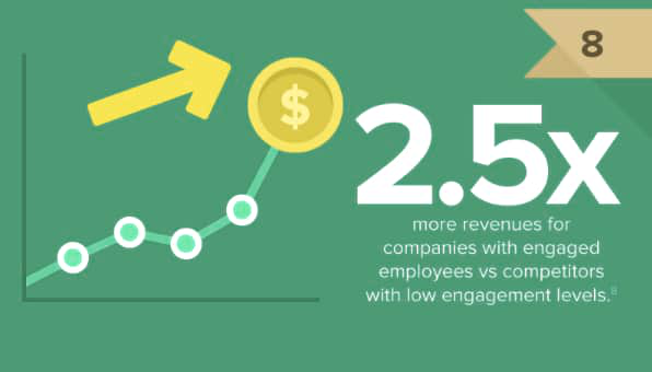 Positive Benefits of Team Building Experiences for Employees